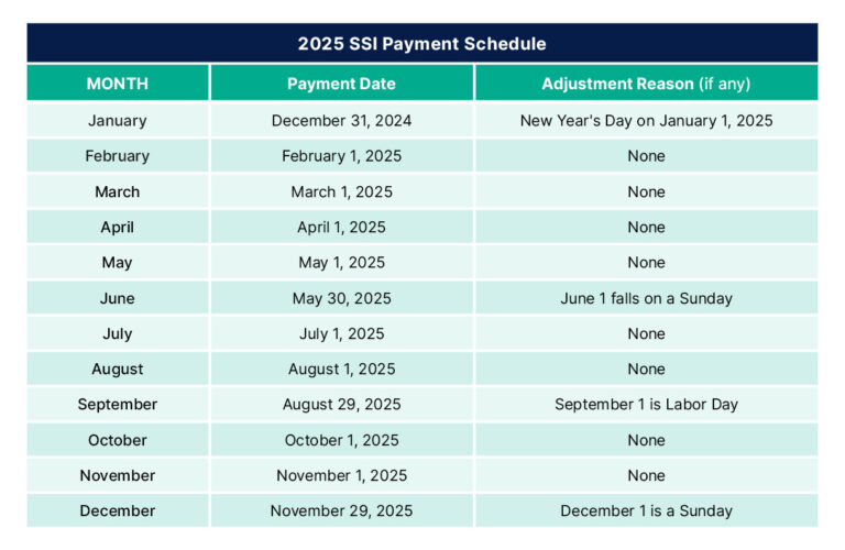 2025 SSI And SSDI Payment Calendar: Dates, COLA Updates, And Tips ...