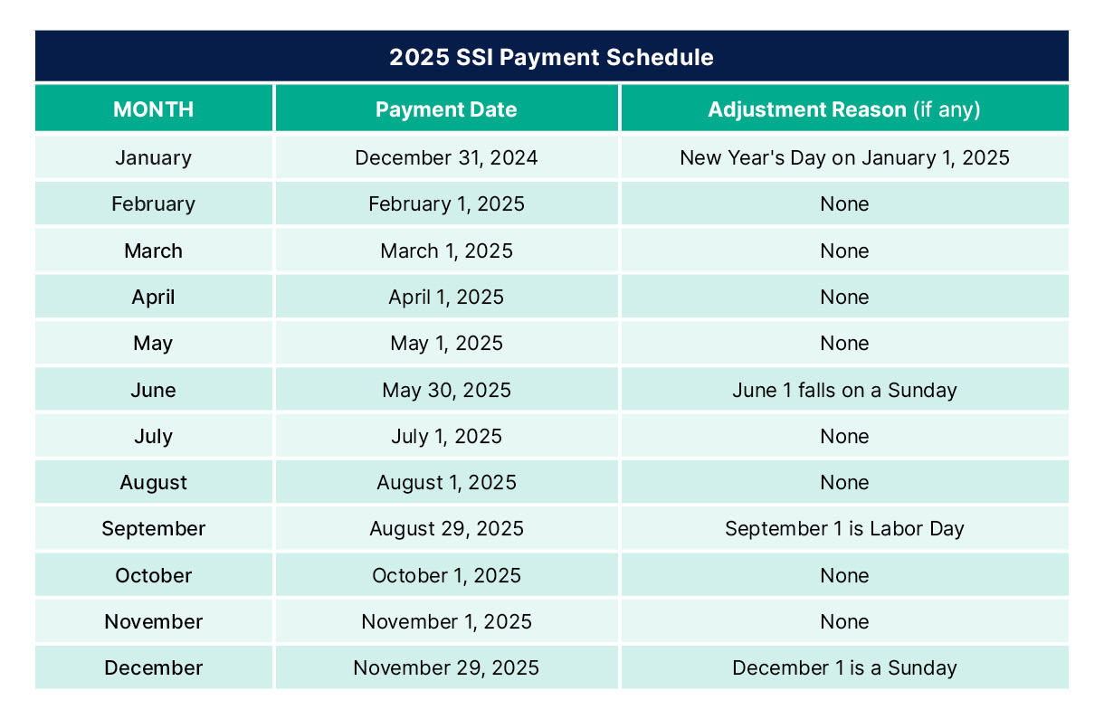 2025 SSI And SSDI Payment Calendar: Dates, COLA Updates, And Tips ...